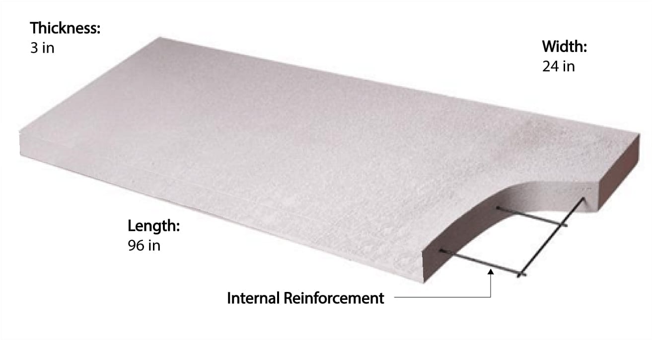 Sub-Flooring – Megaacrete